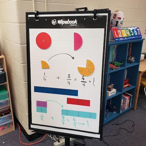 Modeling thinking and Sharing Strategies using Wipebook Flipcharts
