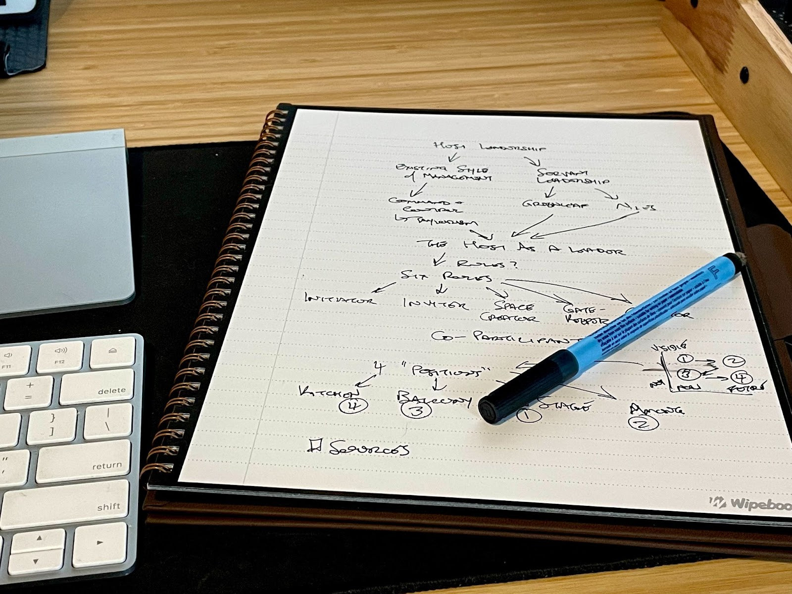 Working With Wipebook