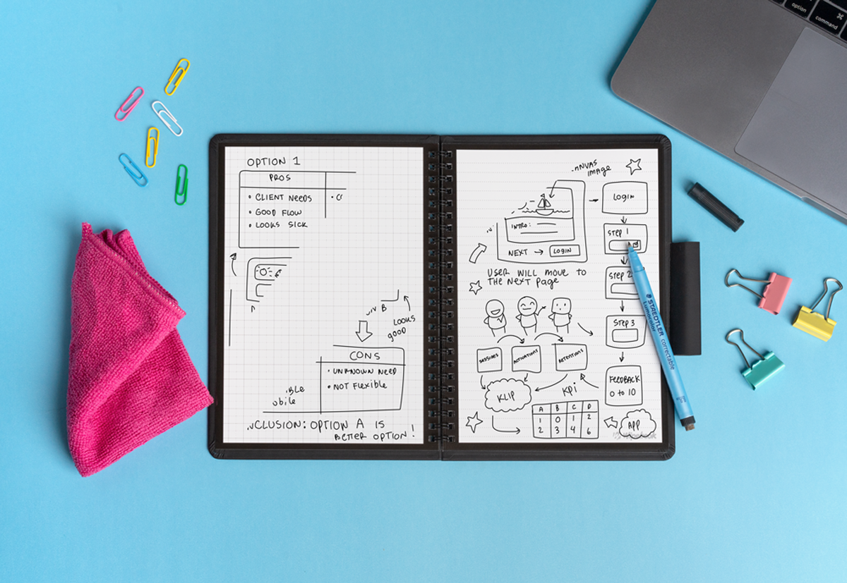 The Ultimate Meeting Companion – Wipebook