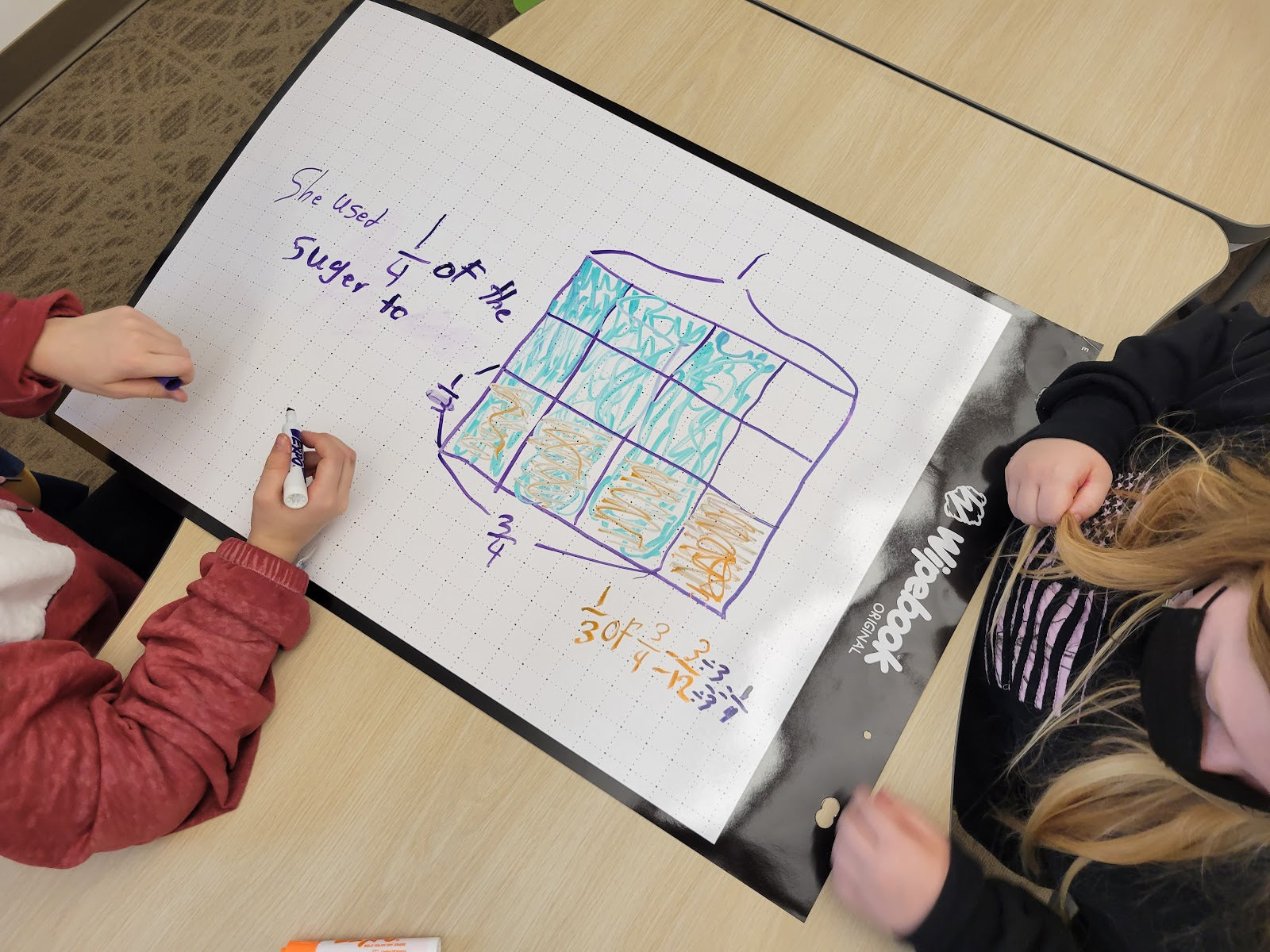 Making Sense of Fraction Story Problems with Visual Models – Wipebook