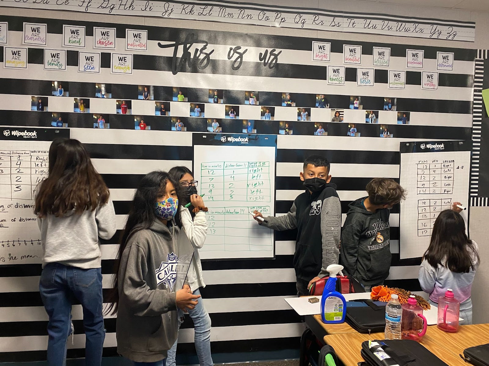 Critical Thinking through Vertical Workspace with Statistics – Wipebook