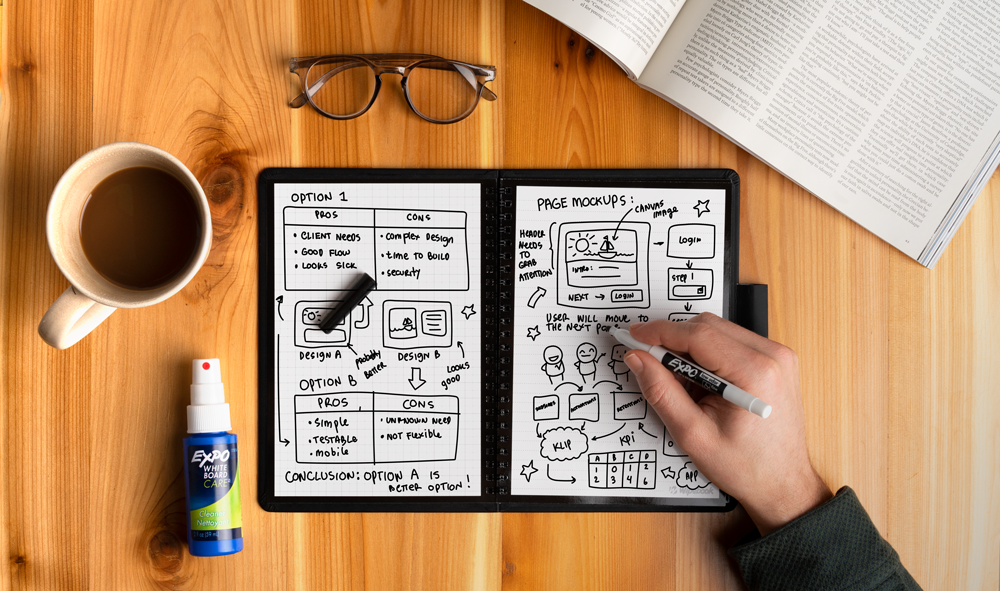 Eco-Friendly Note-taking – Wipebook